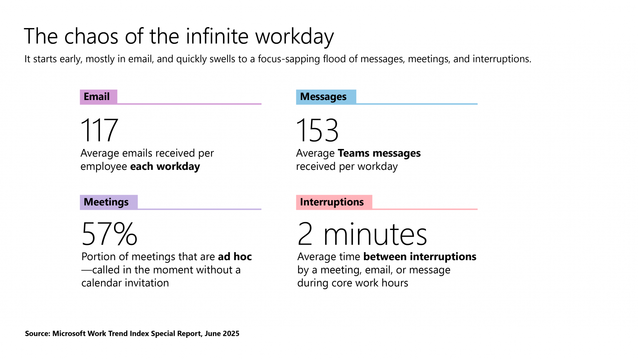 New Microsoft Study Reveals the Rise of the "Infinite Workday" – 40% of ...